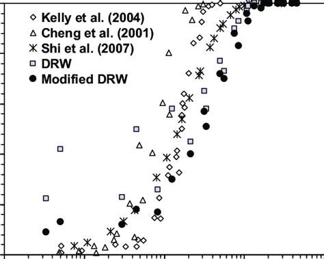 Inertial Deposition Efficiency For Micron Particles In The Left Cavity Download Scientific