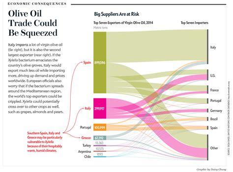 Immunology Cartoon Cells Dc