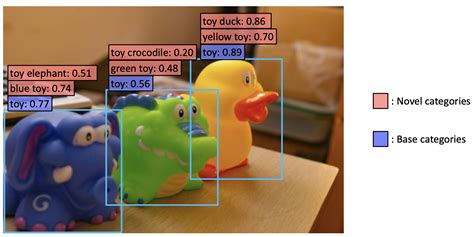 Open Vocabulary Object Detection Via Vision And Language Knowledge