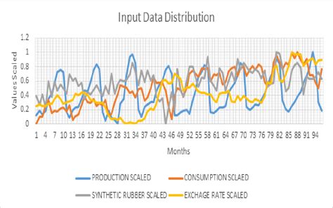 matlab applying neural network to forecast prices stack overflow