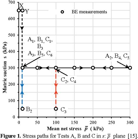 Figure 1 From Interpreting Measurements Of Small Strain Elastic Shear Modulus Under Unsaturated