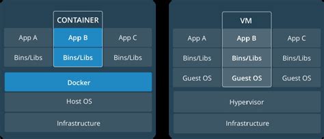 Implementing Container Runtime Security Based On Bpf Openeuler