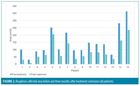 Naranjo Figure2 Jcad The Journal Of Clinical And Aesthetic Dermatology
