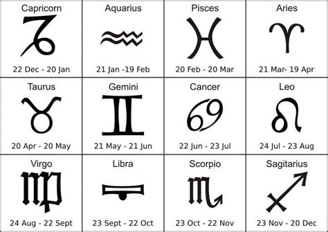 Zodiac Signs List Of Serial Killers And Their Signs Wattpad