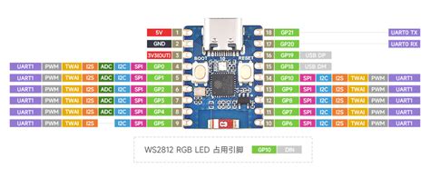 Waveshare Rp2040 Zero互換 Esp32 C3 Zero たまねぎブログ