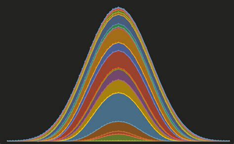 unimodality code and website for the paper “a unified approach to
