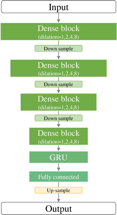 Figure 2 From Sound Event Localization And Detection Using Activity