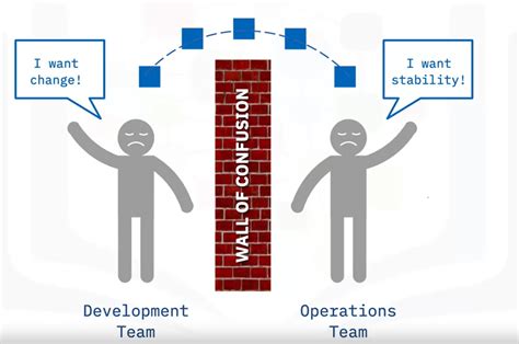 Organizational Impact On Devops Organizations Must Have A Small… By Kunj Maheshwari Medium