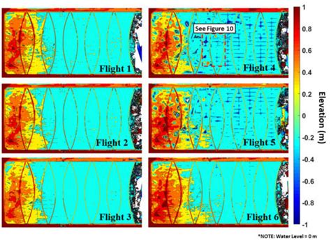 Remote Sensing Free Full Text Remote Monitoring Of Floating Covers Using Uav Photogrammetry