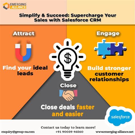 Emerging Alliance Salesforce Partner On Linkedin Salesforce Crm Cloudcomputing Business