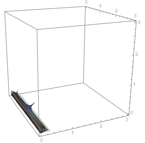 Plotting How To Plot The Given Functions G And H With The