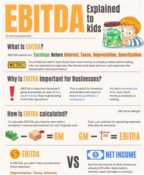 Understanding Ebitda A Key Metric For Operational Performance
