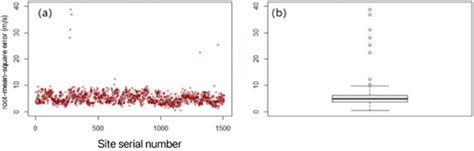 1 510 micro meteorological device observations with era5 1 h rms error download scientific