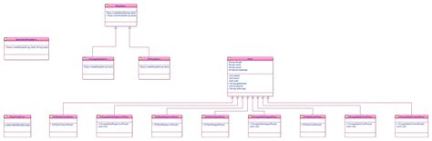 Factory Method Design Pattern My Experience And Learning