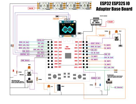 tutorial create esprtk board from any development board esprtk esp32 rtk