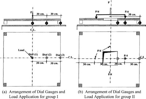 Arrangement Of Dials Gauges For Different Tested Specimens Download Scientific Diagram