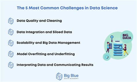 5 Common Data Science Challenges And How To Solve Them