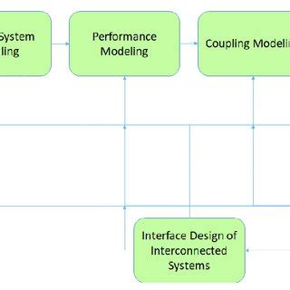 Example Of Interface System For Interconnected Systems Download