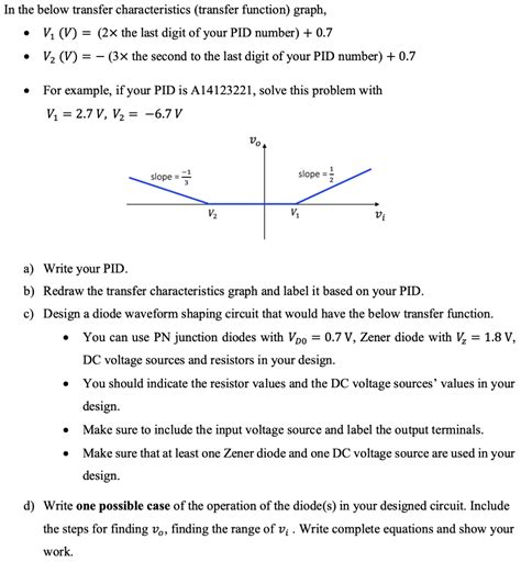 Solved In The Below Transfer Characteristics Transfer