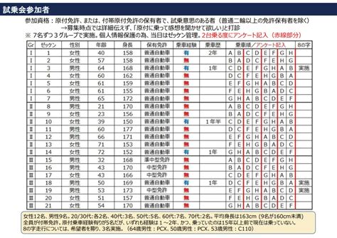 原付免許で125ccバイクの運転も可能に 2025年11月までの法改正で新基準導入へ！の画像ギャラリー Kuru Kura（くるくら