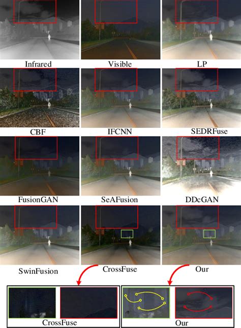 Figure From Graph Representation Learning For Infrared And Visible Image Fusion Semantic