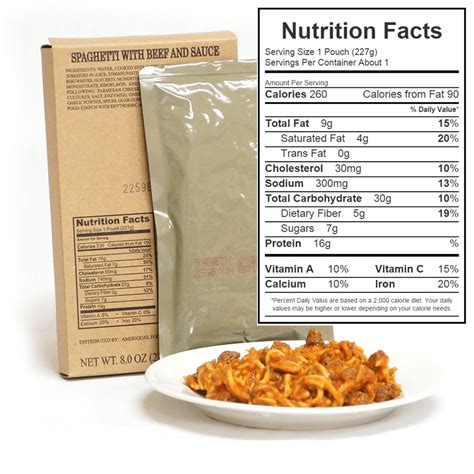 The Nutritional Value Of Your Mre Ready Store