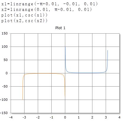 Csc Cosecant Calculator