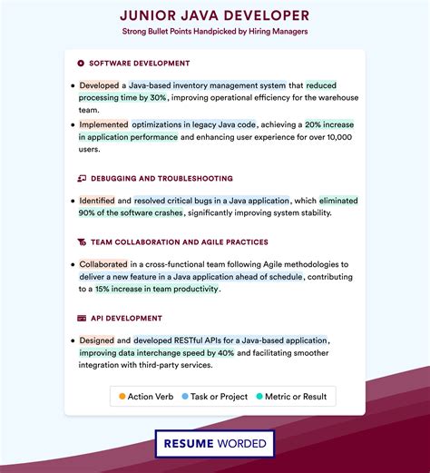 Junior Java Developer Resume Examples For Resume Worded