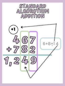 Standard Algorithm Poster By FabulousFourth4 TPT