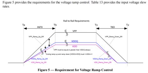 【jesd79 5之】3 功能描述 3 reset and initialization procedure ddr5 reset and