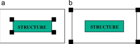 Forms Of Calibration A Extrapolation And B Interpolation