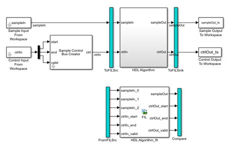 Fpga In The Loop Matlab And Simulink