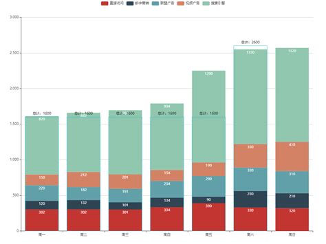 echarts堆叠图计算总数和各部分 虚无缥缈 博客园