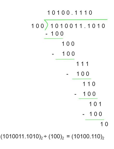 Binary Division Rules Tricks Steps And Solved Examples
