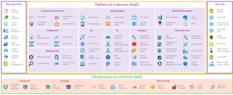 そもそも Microsoft Azure とは？
