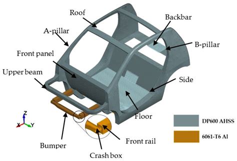 Safety Assessment And Crash Compatibility Of Heavy Quadricycle Under Frontal Impact Collisions