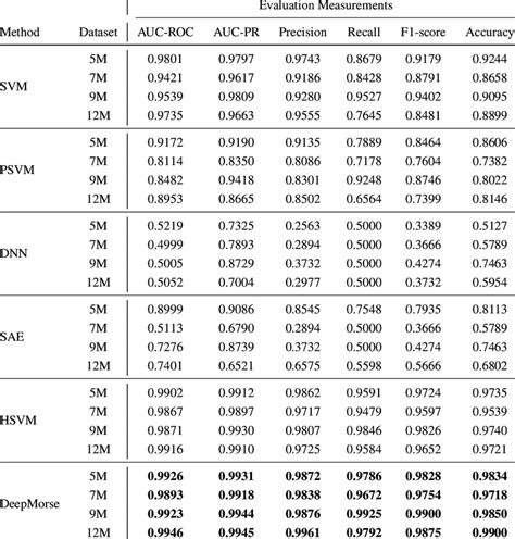 Performance Comparisons On Four Real World Datasets Download