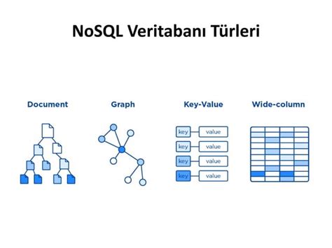 Mongodb Nosql Overview Pptx