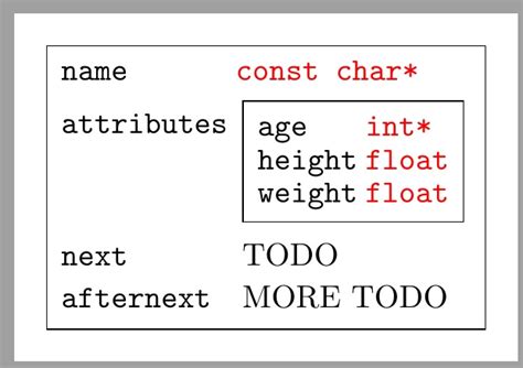 TikZ Matrix In A Matrix Gives Missing TeX LaTeX Stack Exchange