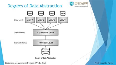 Database System And Data Models Dbms Mu Ppt