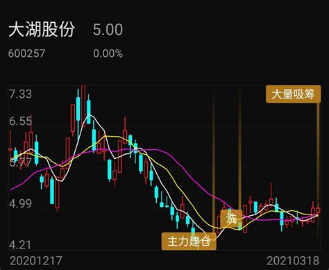 低估值白酒股 斗股 东方财富