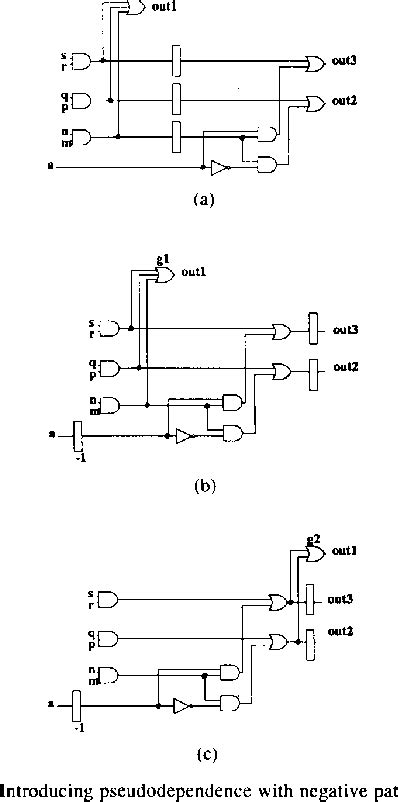Circuit Minimization For Boolean Functions Semantic Scholar