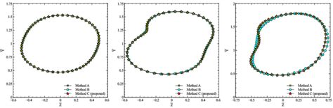 orbits of the shaft for the case β π 2 p 1 3 e 4 0826 a