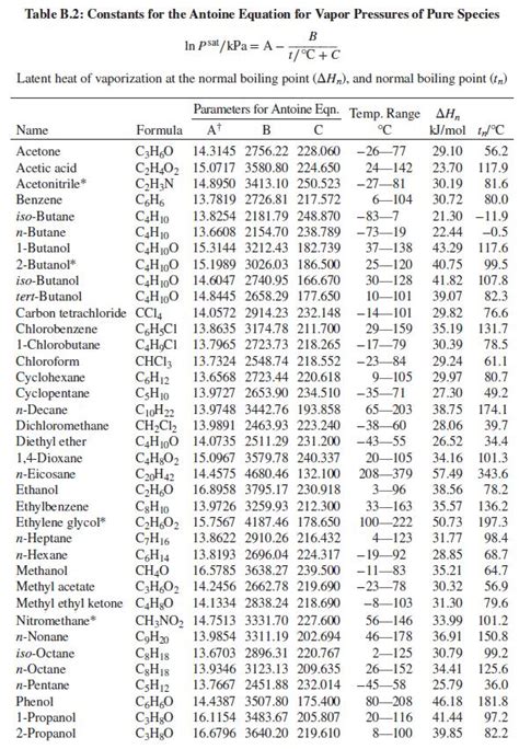 [solved] Work Prob 13 47 For The Nrtl Equation Prob 13 47 For One Solutioninn