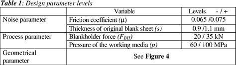 Table 1 From Parameter Design For Sheet Metal Hydroforming Processes