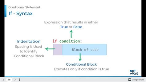 G Bhagya Laxmi On Linkedin Nxtwave Pythonprogramming Ccbpian Python Nxtwaveccbp…