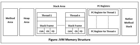 Java Concurrency Multithreading Javamemorymodel Programming Softwareengineering