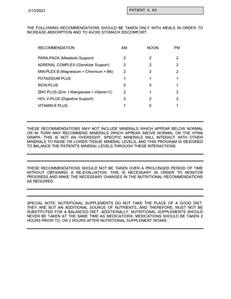 Laboratory Sample Report Hair Mineral Analysis