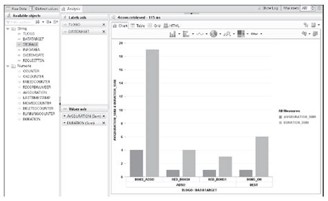 Sap Bw 4hana Process Chain Operations