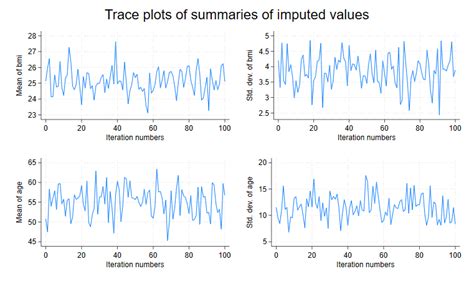 多重代入Multiple Imputation Stata分析機能例題集 ライトストーン